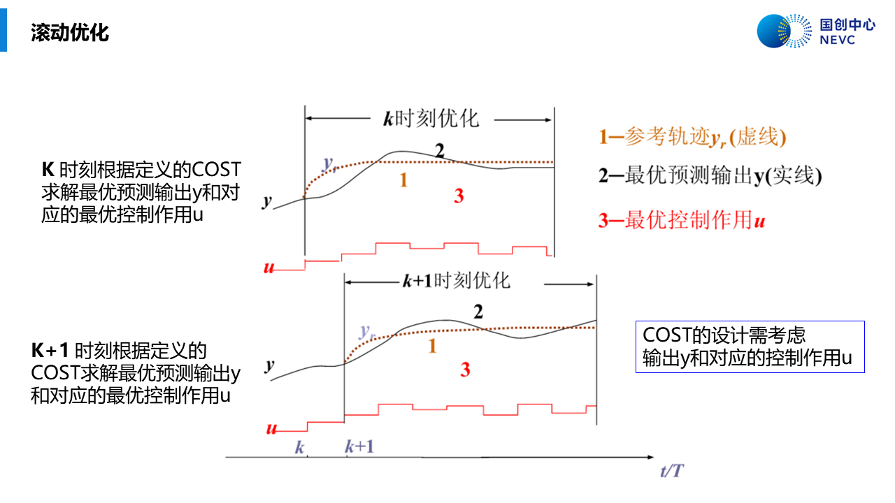 MPC了解一下_mpc标定-CSDN博客
