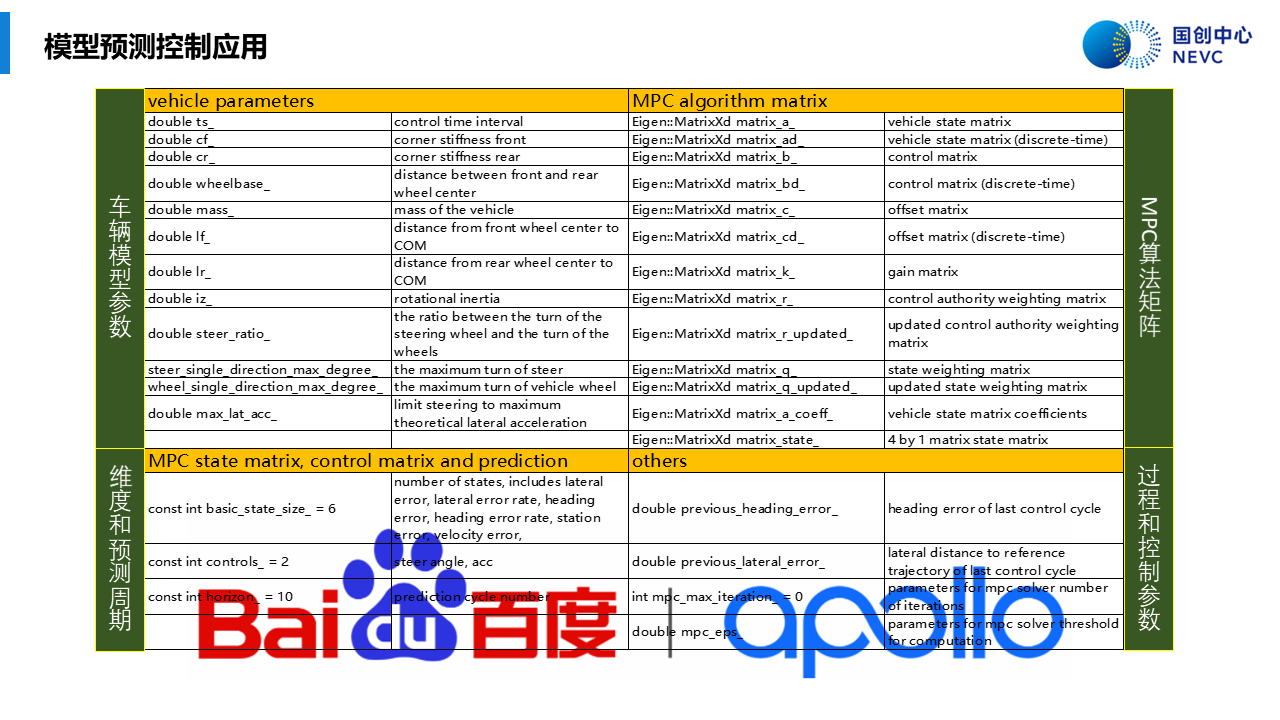 MPC了解一下_mpc标定-CSDN博客