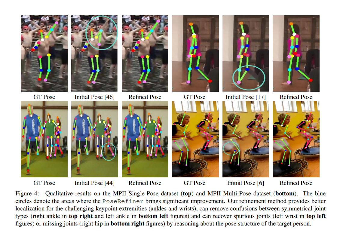 Learning to Refine Human Pose Estimation-CSDN博客