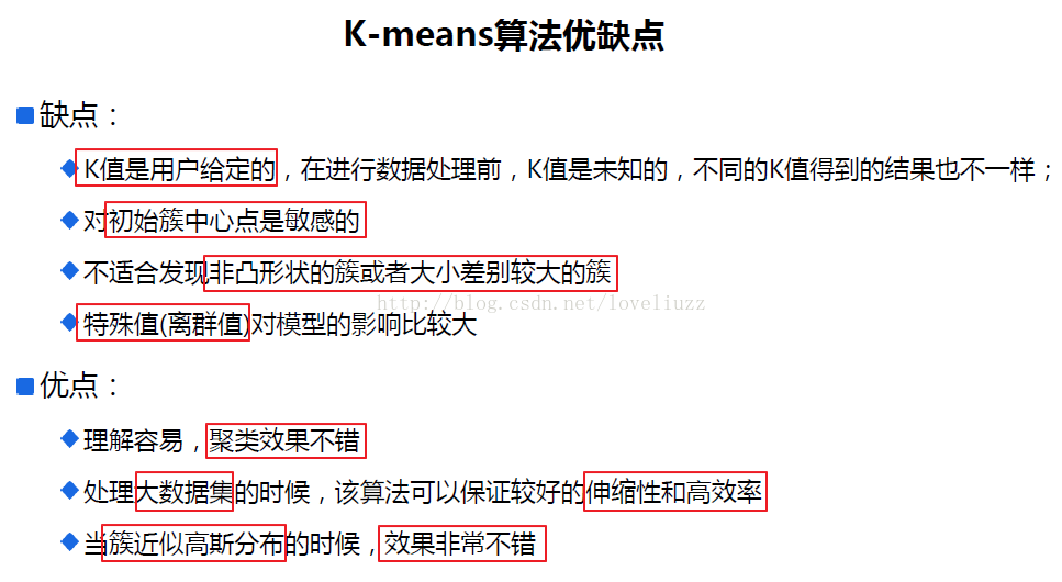 K均值、模糊c均值、直觉模糊c均值的理解与c实现直觉模糊k均值 Csdn博客 