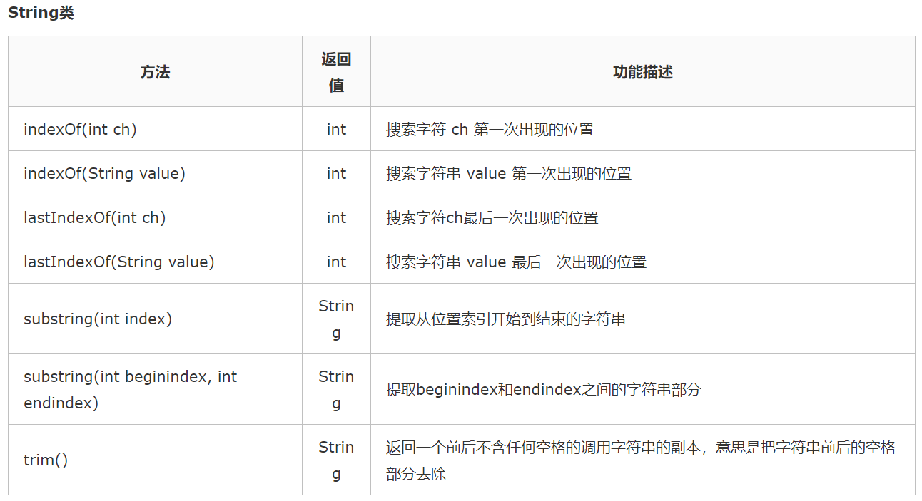 Javalang包下的常用类和方法javalang包下的方法 Csdn博客 