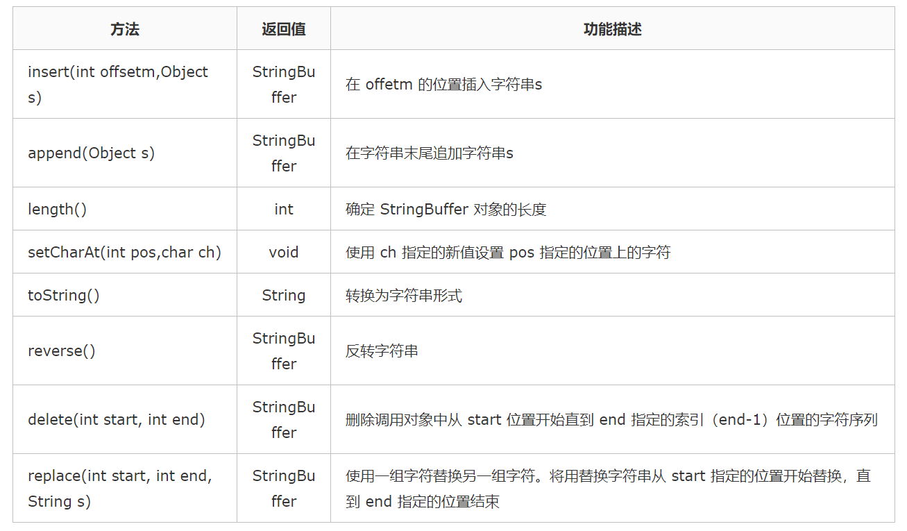 Javalang包下的常用类和方法javalang包下的方法 Csdn博客 