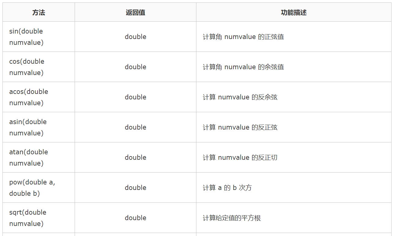 Java Lang包下的常用类和方法 Javalang包下的方法 Csdn博客