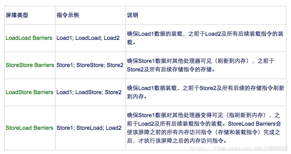 结合java内存模型理解synchronized、volatile和final关键字final和synch Csdn博客
