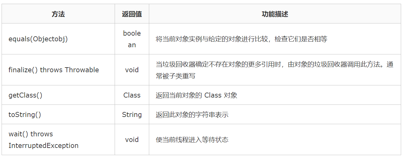 Java Lang包下的常用类和方法 Javalang包下的方法 Csdn博客