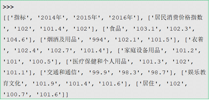 文件和数据格式化之数据的组织维度数据组织的维度描述 Csdn博客 