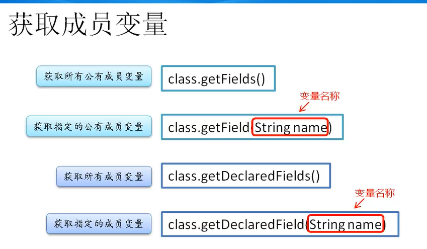 Java反射 获取成员变量 Java 获取所有成员变量 Csdn博客