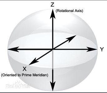 一、坐标系之WGS84坐标系与WGS84 Web Mercator-CSDN博客