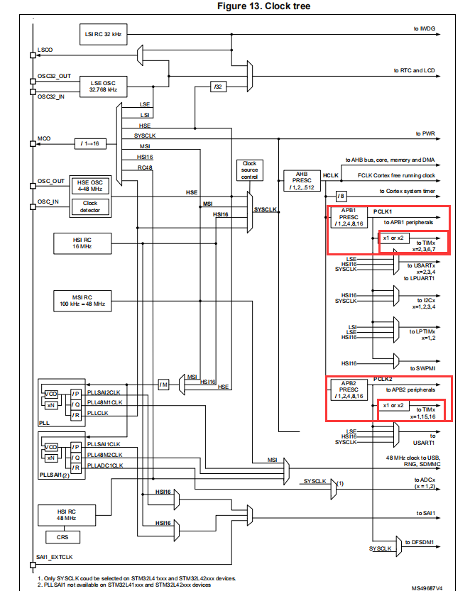 Stm32l4 Pwm蜂鸣器 Stm32蜂鸣器 Csdn博客