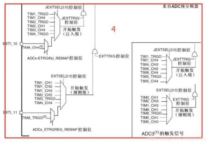 Stm32l4系列 Adc基本原理stm32l4 Adc 配置 Csdn博客