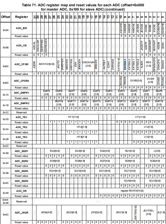 STM32L4系列 ADC基本原理_stm32l4 adc 配置-CSDN博客
