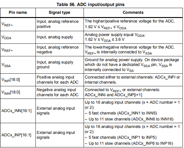 STM32L4系列 ADC基本原理_stm32l4 adc 配置-CSDN博客