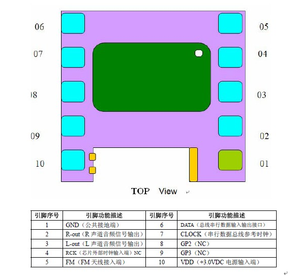 基于Arduino nano 的RDA5807M的收音机（一）_rda5807m开发手册-CSDN博客