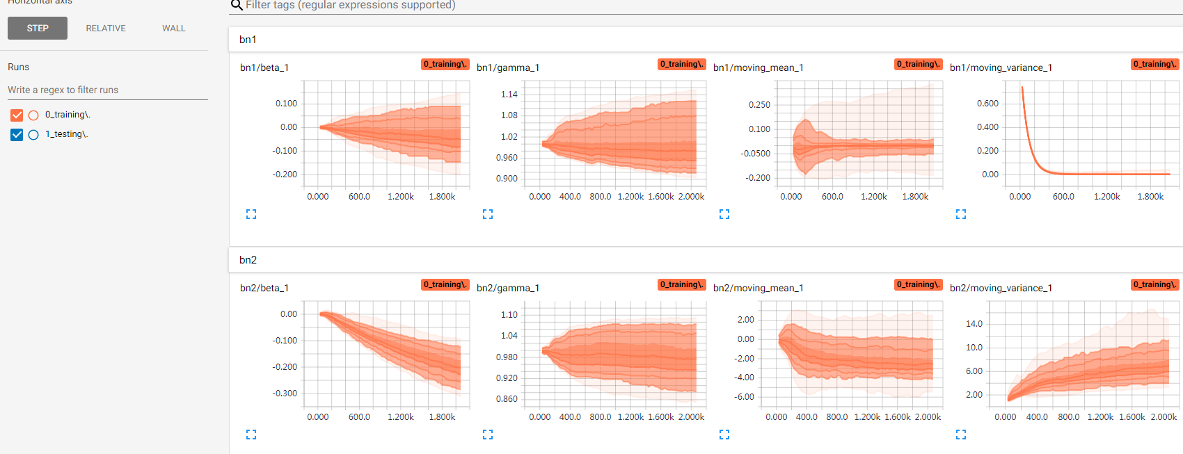tensorflow tensorboard使用方法、应用场景和常见问题_tensorboard 避免图标覆盖-CSDN博客