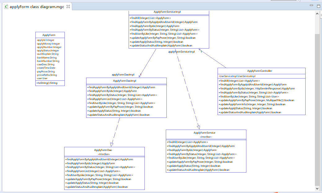 Eclipse中使用ModelGoon插件生成类图及顺序图_eclipse怎么导出顺序图-CSDN博客