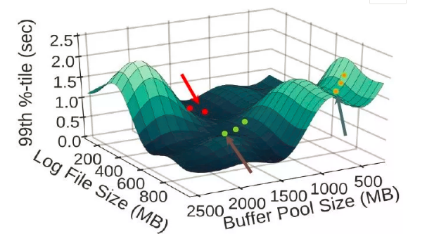 【机器学习化DBMS】——ottertune系统原理_ottertune原理-CSDN博客