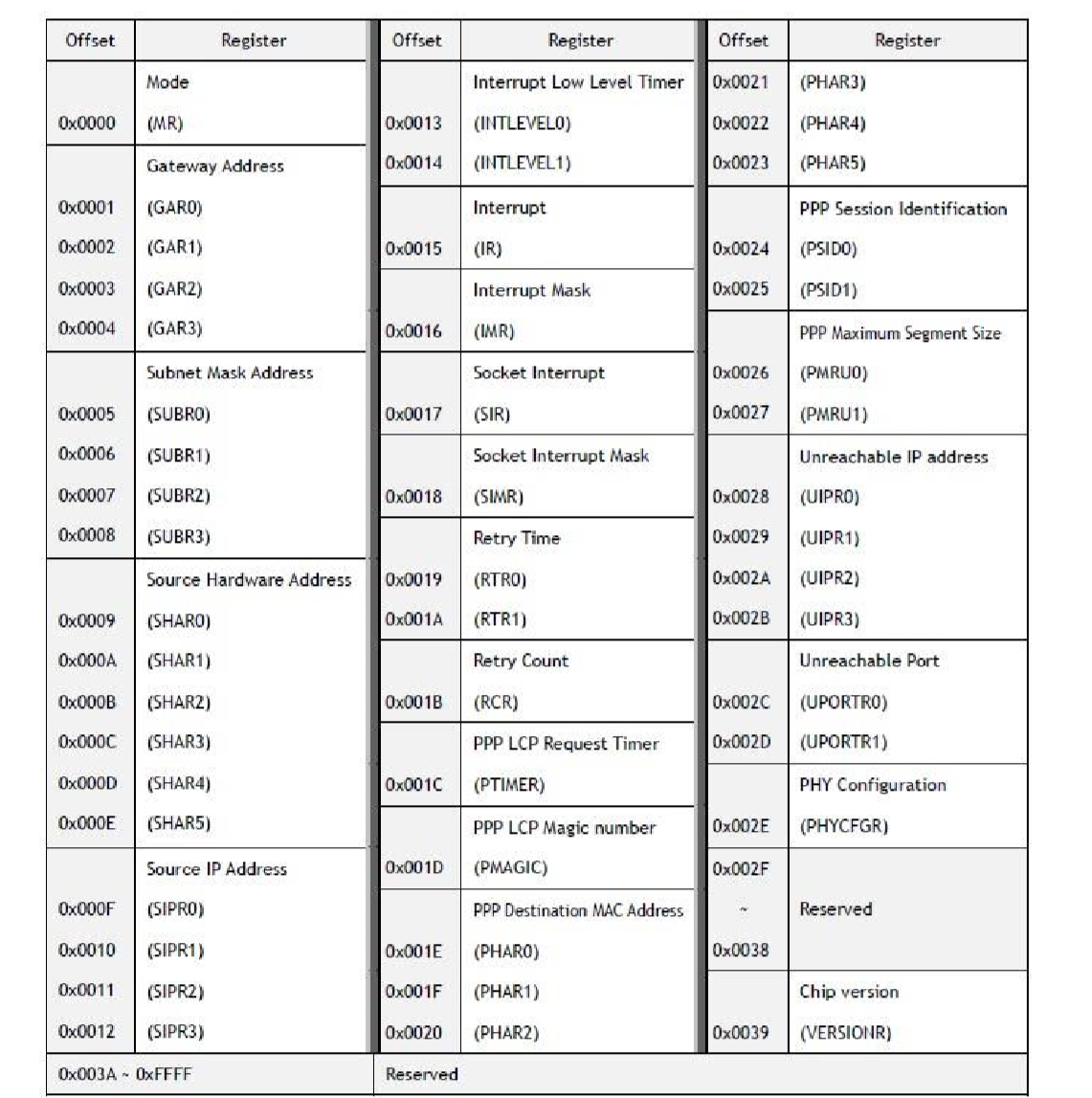 STM32--W5500 从入门解读-CSDN博客
