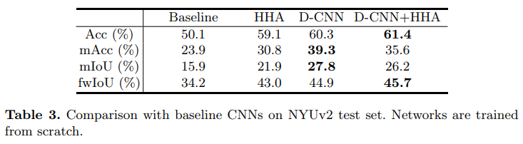 【阅读笔记】《Depth-Aware CNN for RGB-D Segmentation》（D-CNN）（一）——论文部分-CSDN博客