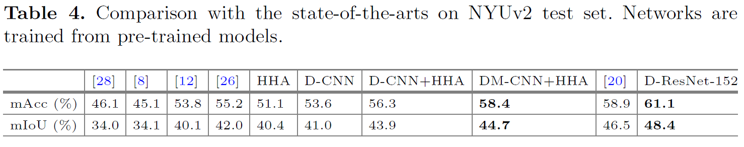 【阅读笔记】《Depth-Aware CNN for RGB-D Segmentation》（D-CNN）（一）——论文部分-CSDN博客