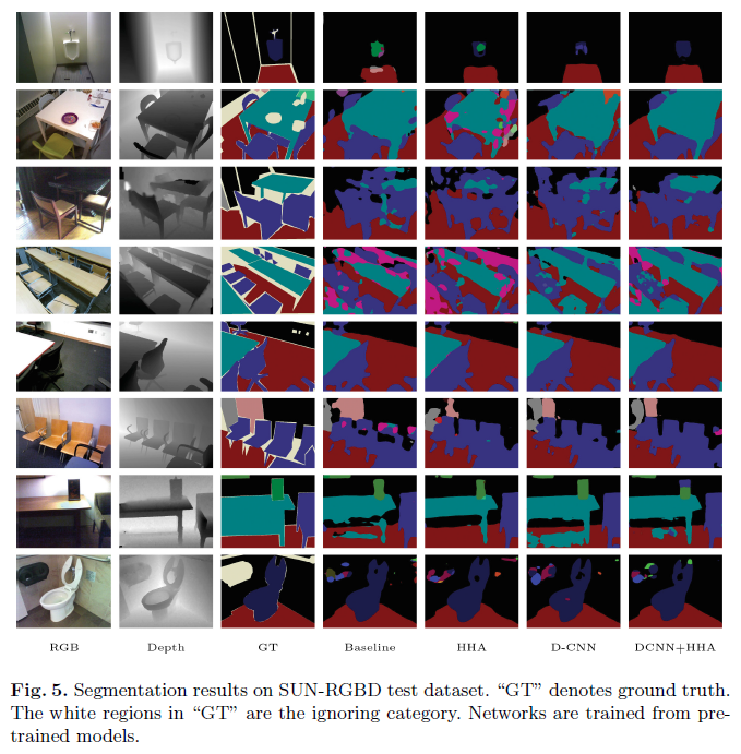 【阅读笔记】《Depth-Aware CNN for RGB-D Segmentation》（D-CNN）（一）——论文部分-CSDN博客
