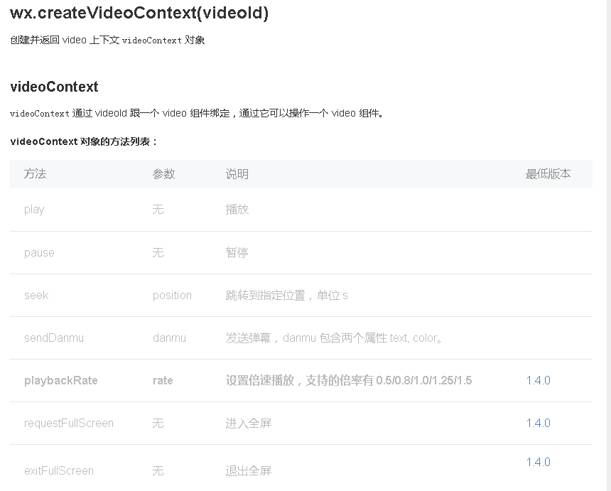 微信小程序Video组件实现视频倍速播放_微信小程序视频加速脚本-CSDN博客