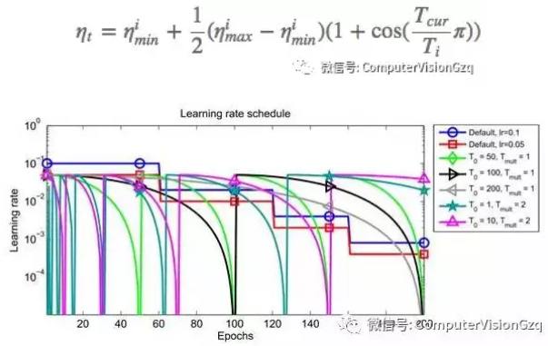 DL优化算法总结_dl算法-CSDN博客