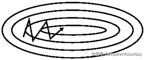 DL优化算法总结_dl算法-CSDN博客