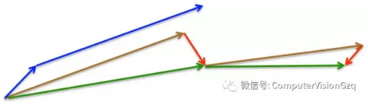 DL优化算法总结_dl算法-CSDN博客