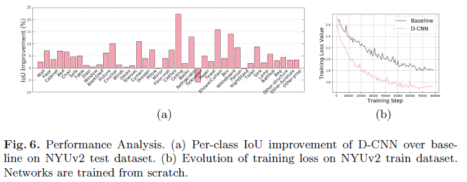 【阅读笔记】《Depth-Aware CNN for RGB-D Segmentation》（D-CNN）（一）——论文部分-CSDN博客