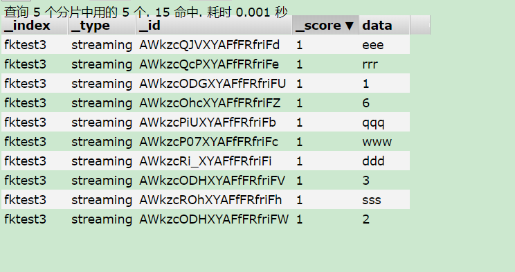 flink + kafka + es 流式计算_flink kafka es-CSDN博客