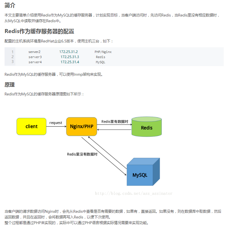 Mysql Redis 使用场景和优点 你公司为什么既要用mysql和redis结合使用 Csdn博客