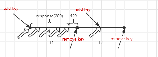 flask_limiter 实践与原理解析_flask-limiter-CSDN博客