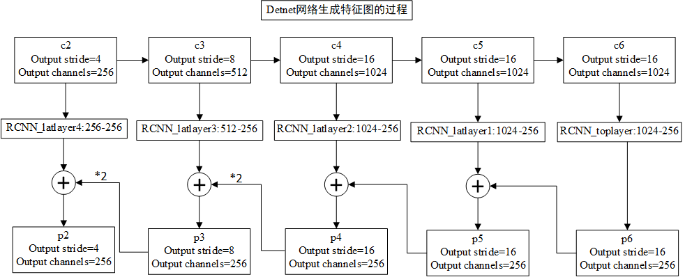 detnet网络模型图_detnet网络结构-CSDN博客