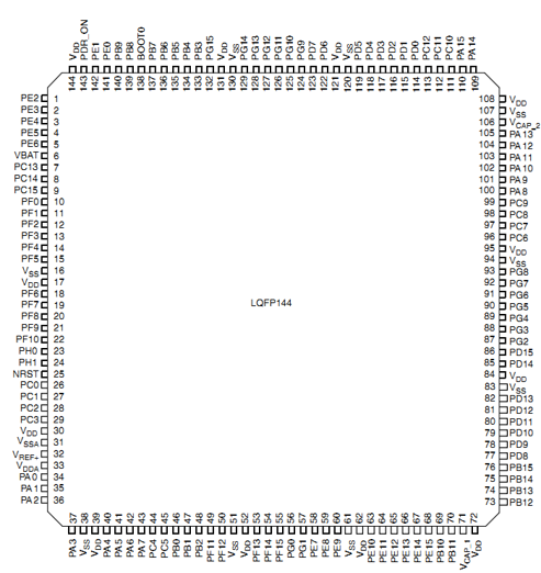 Stm32f407 芯片解读 Stm32f407芯片介绍 Csdn博客