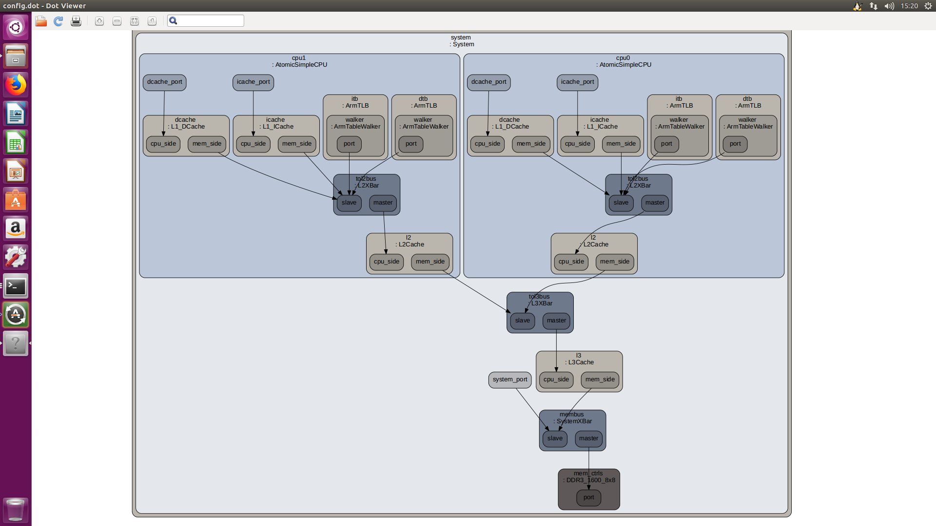 gem5三级缓存配置，其中L1和L2为cpu独享_gem5三级缓存架构-CSDN博客
