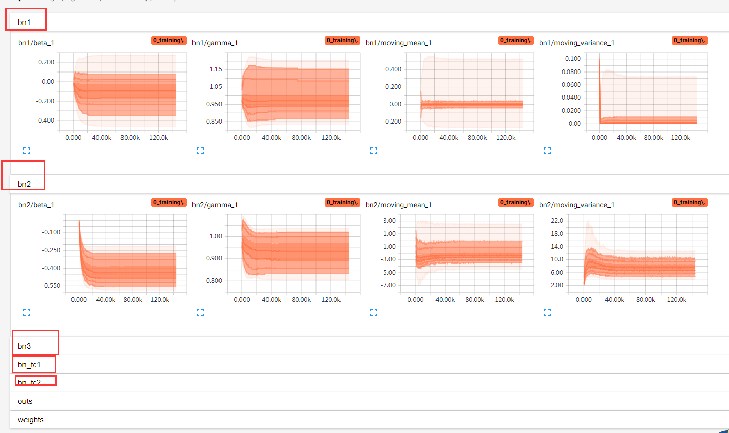 tensorflow tensorboard使用方法、应用场景和常见问题_tensorboard 避免图标覆盖-CSDN博客