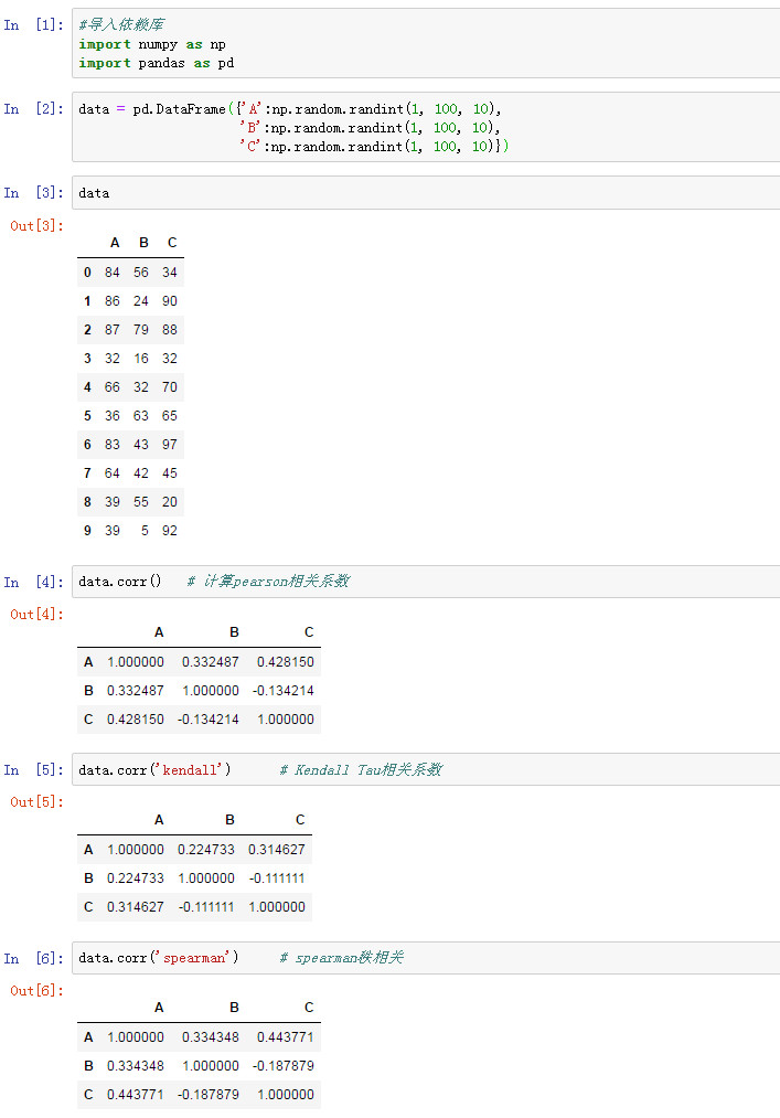 Pythonpandas计算数据相关系数person、kendall、spearman计算相关性系数corr函数中method参数可选值为 ‘pearson ‘kendall 1843