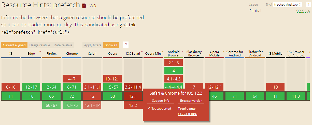 preload与prefetch对比_prefetch preload-CSDN博客