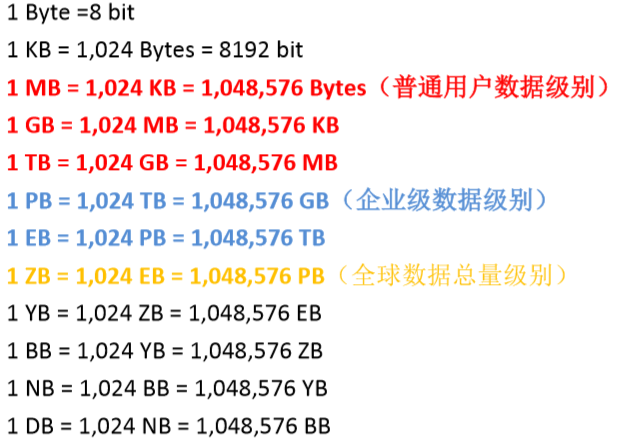 【大数据】基于大数据平台的日志分析系统 Day2-Hadoop整体介绍及集群搭建_关于大数据安全平台基于日志搜索描述-CSDN博客