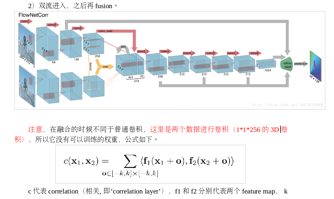 深度学习基础--卷积--correlation layer(相关联层/互相关层)-CSDN博客