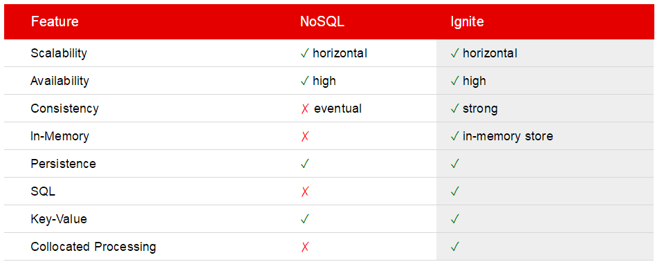 Apache Ignite详解-CSDN博客