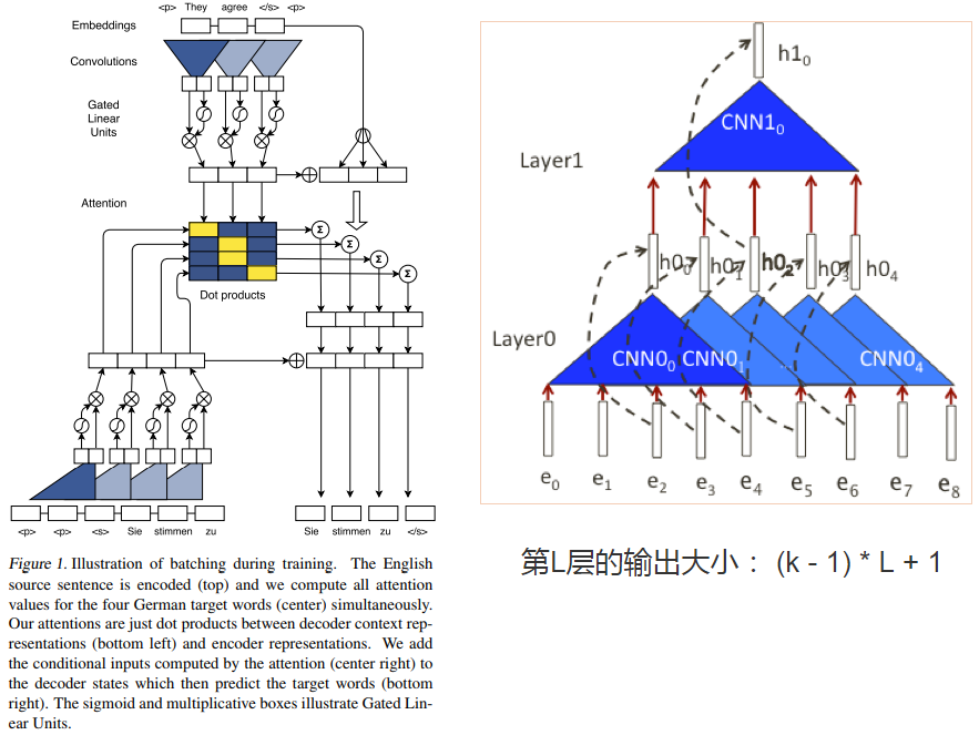 从Seq2Seq，Attention，Transformer到ELMo，BERT，GPT-2（一）_seq2seq模型的发展过程-CSDN博客
