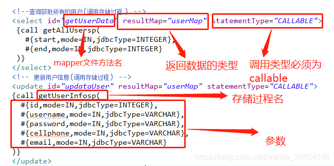 Mybatis调用sqlserver存储过程weixin39434746的博客 Csdn博客