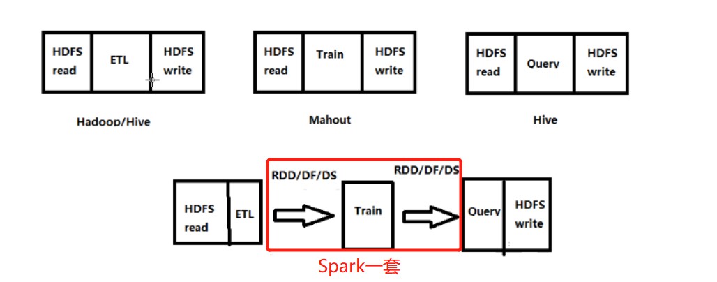 Allegro ---检查Dummy Net 、Not a net和有命名但是其中一端未连接的网络 - 程序员大本营