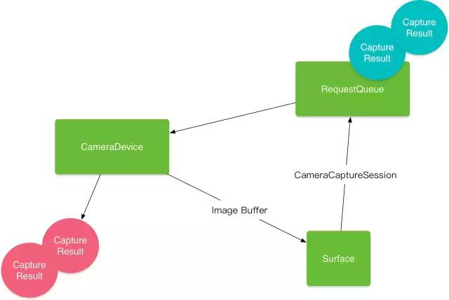 Android自定义camera2相机 系列（二）_camera2绑定摄像头-CSDN博客