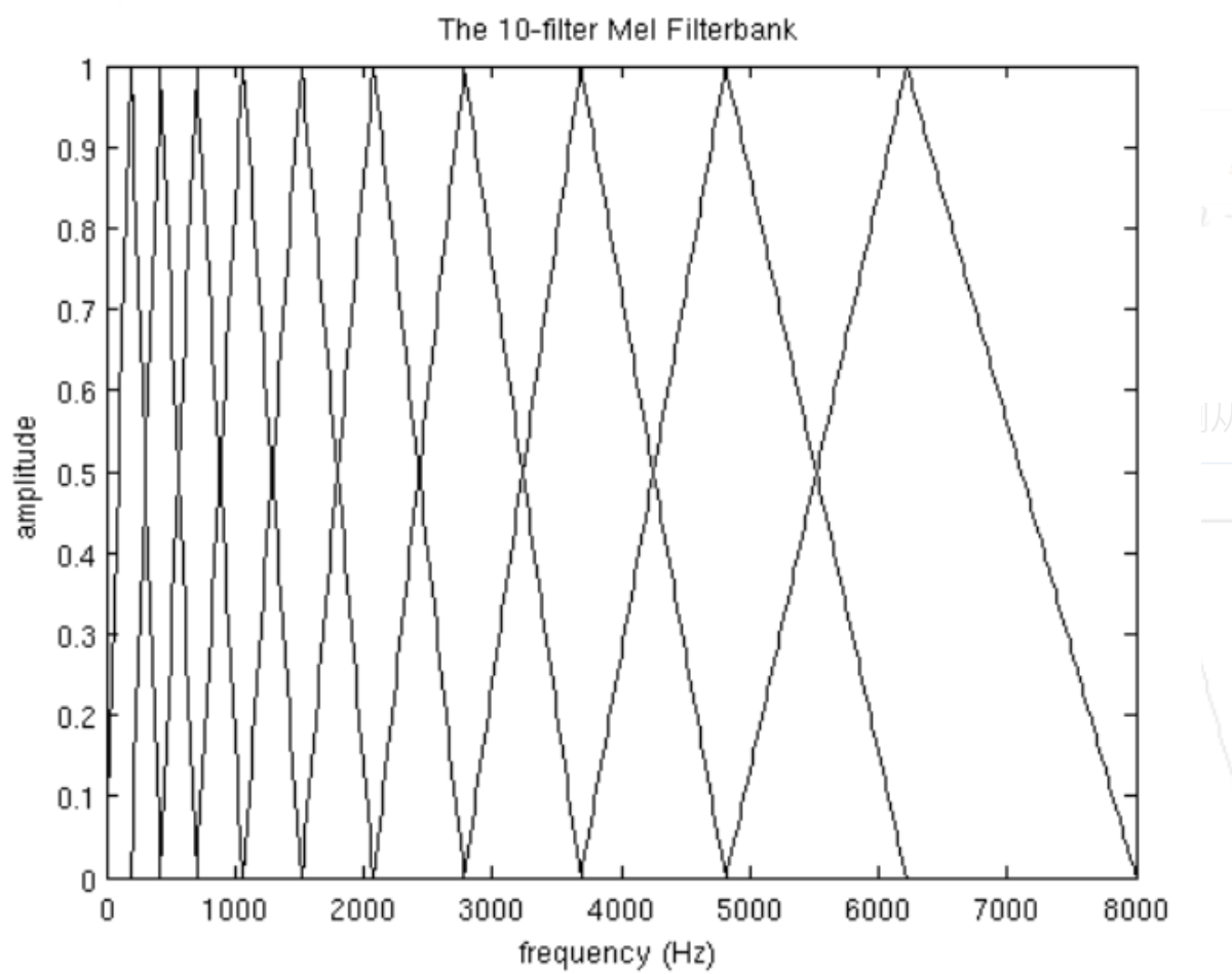 信号预处理：MFCC处理流程_语音倍频衰减-CSDN博客