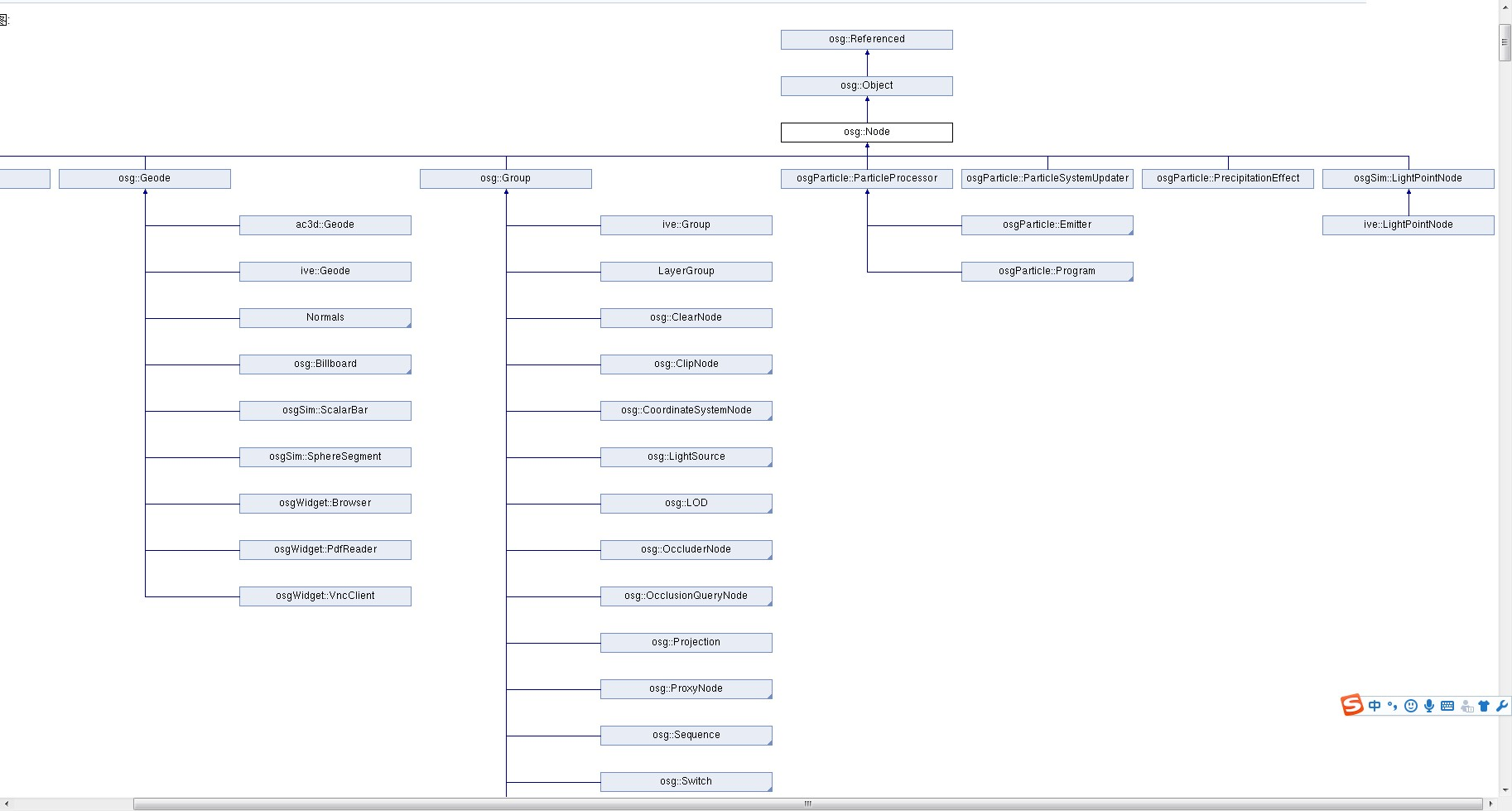 osg节点说明_osg模型中添加子节点-CSDN博客