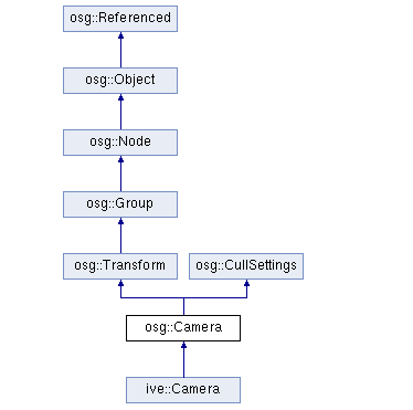 osg节点说明_osg模型中添加子节点-CSDN博客