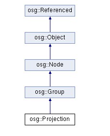 osg节点说明_osg模型中添加子节点-CSDN博客