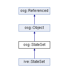 osg节点说明_osg模型中添加子节点-CSDN博客